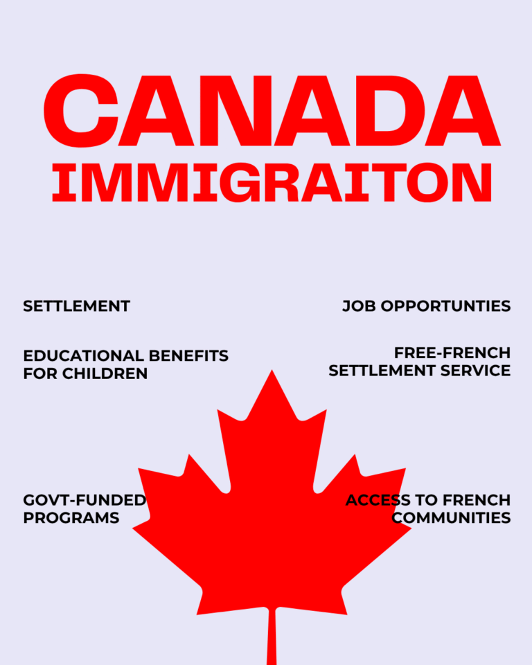 How French Can Help You Immigrate to Canada: Boost Your CRS Score & PR ...